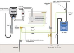 2365 624 Inspection & testing - Electrical Courses Ltd